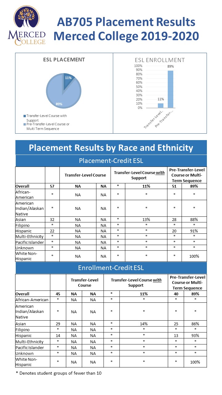 Consumer Reports - Merced College