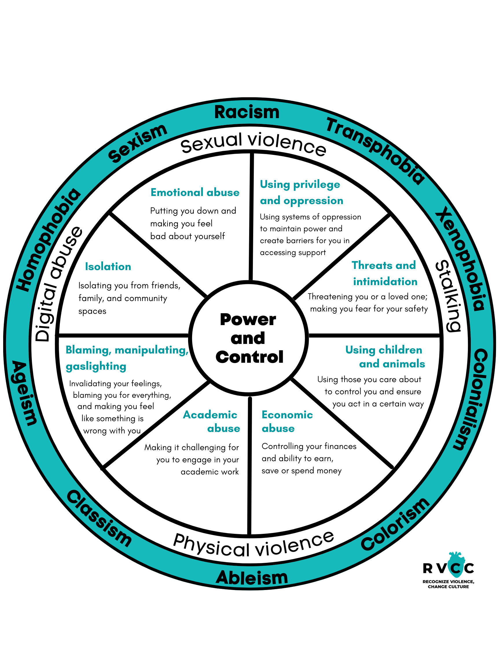 Policies and Definitions - Merced College