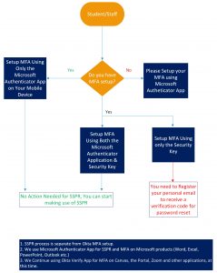 Self-Service Password Reset (SSPR) - Merced College